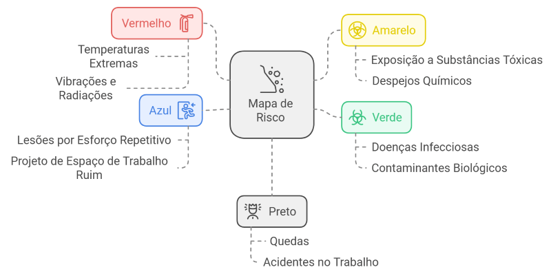 Cores do Mapa de Risco: Interprete e Proteja - Previna Saúde ...