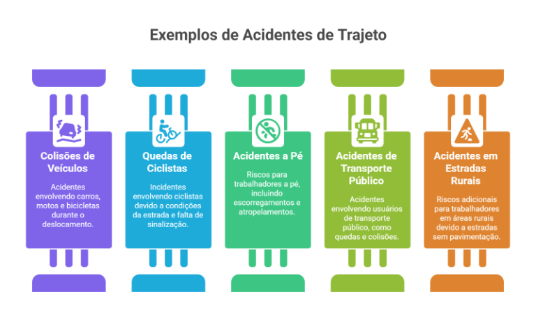 Quais os tipos de acidente de trabalho mais comuns? - Previna Saúde Ocupacional em Pinhais ...